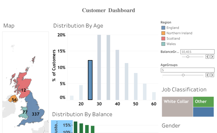 Workbook: Customer Segment Dashboard