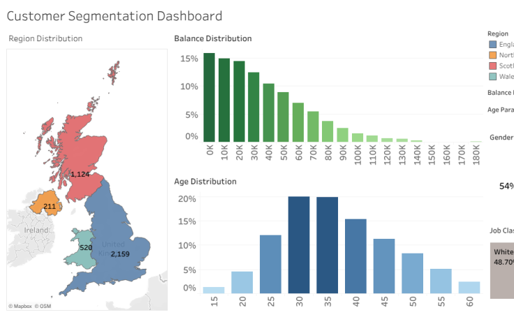 Workbook Customer Segmentation Dashboard
