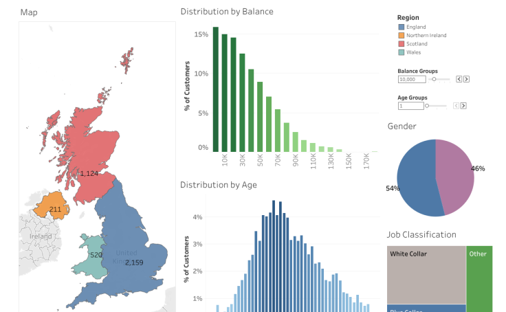 Workbook Customer Segmentation Dashboard