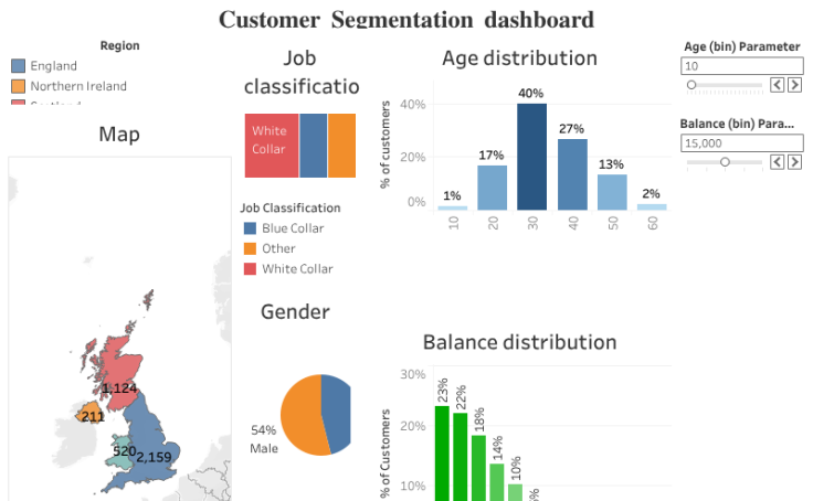 Workbook Customer Segmentation Dashboard