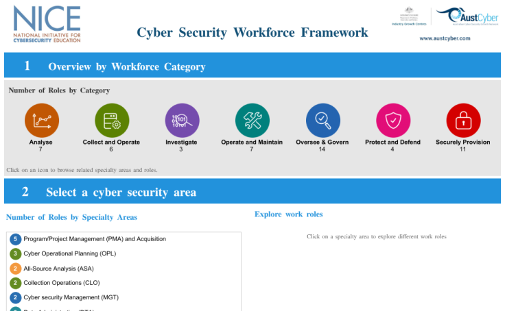Workbook: Cyber Security Workforce Framework