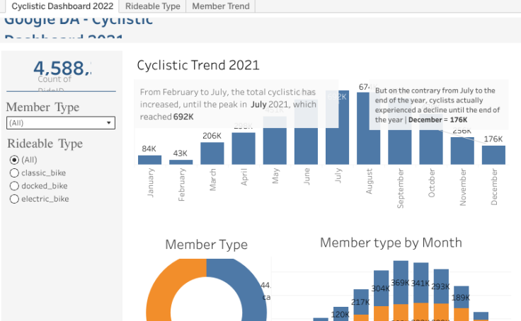 Workbook: Cyclistic Dashboard 2021
