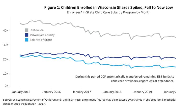 Workbook: DCF Focus Graphs