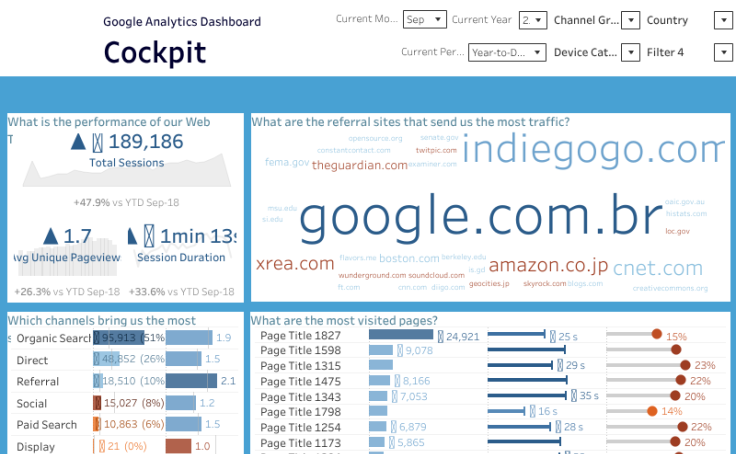 Workbook: DL Google Analytics Dashboard