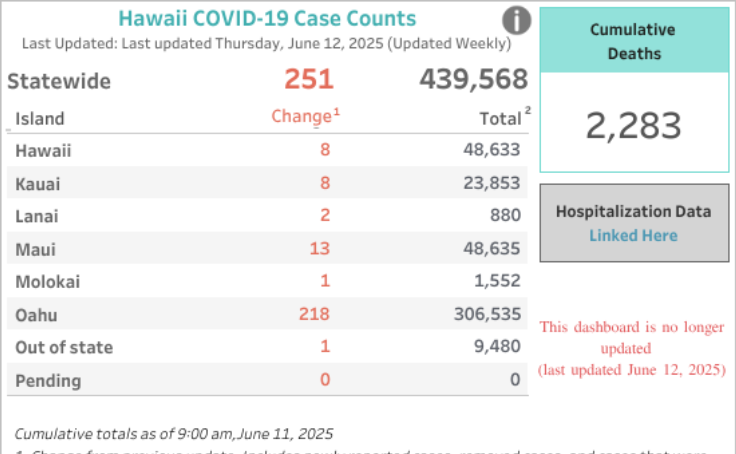 Workbook: DOCD Front Page