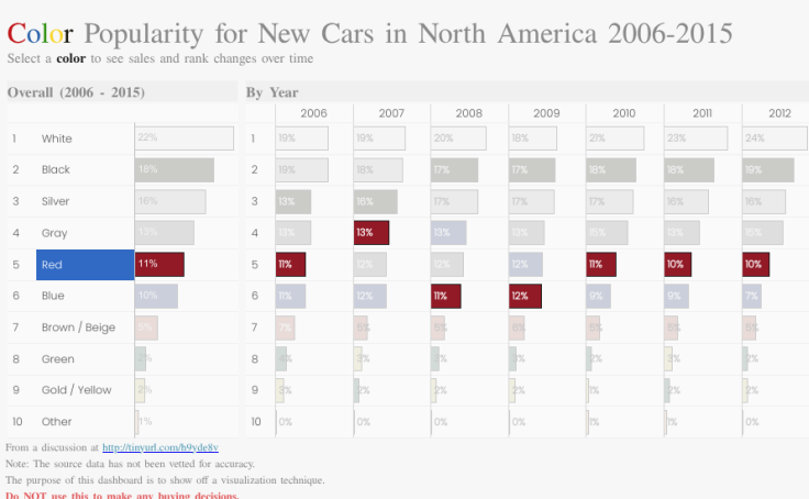 Workbook: DR_CarColorPopularity