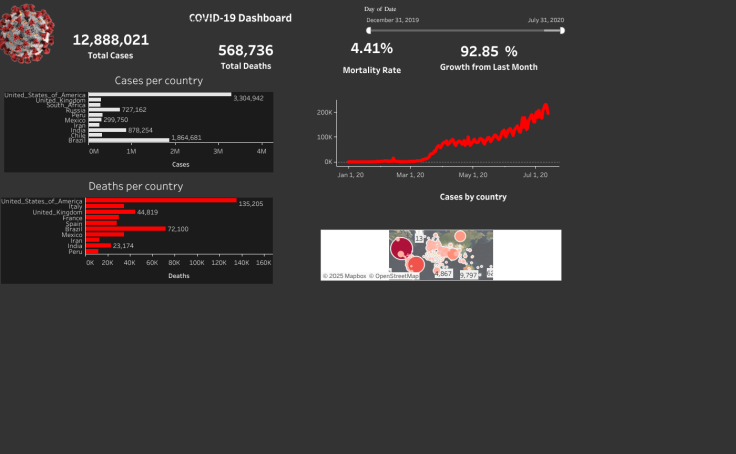 Workbook: Covid-19 Dashboard