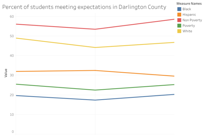 Workbook: Darlington expectations