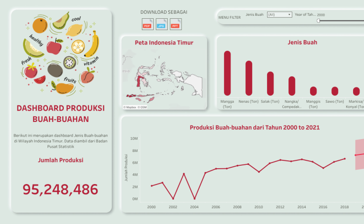 Workbook: Dashboard Buah