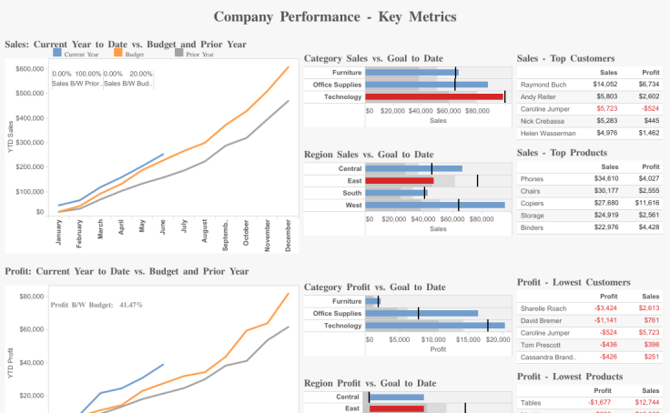 Workbook: Dashboard Example