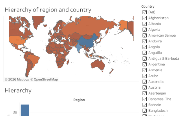 Workbook: Dashboard Total