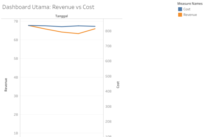 Workbook: Dashboard utama: Revenue vs Cost