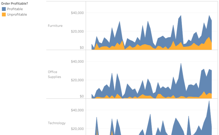Workbook: Dashboard week 4 v3