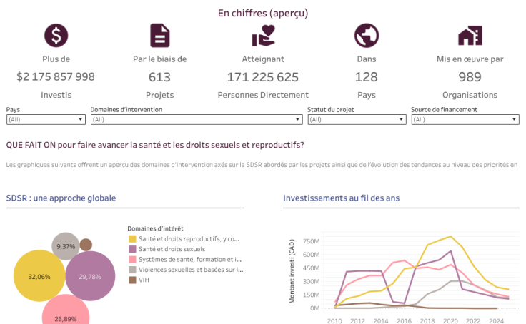 Workbook: Data Visualization FR 2022