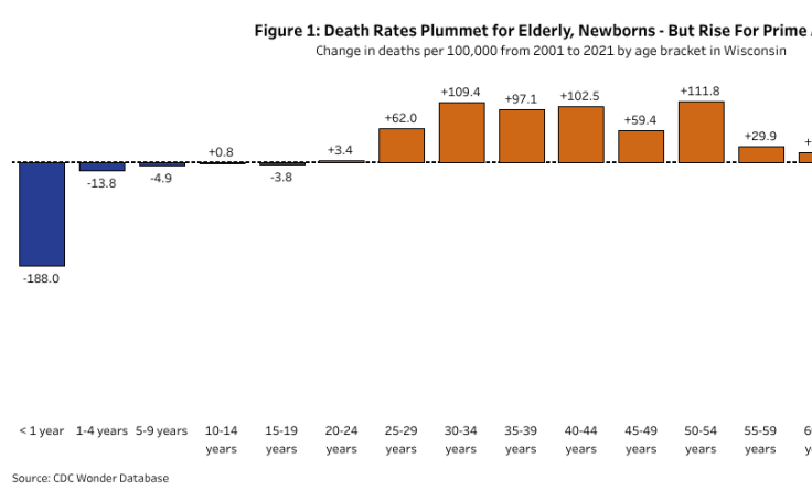 Workbook: Death Trends Tableau