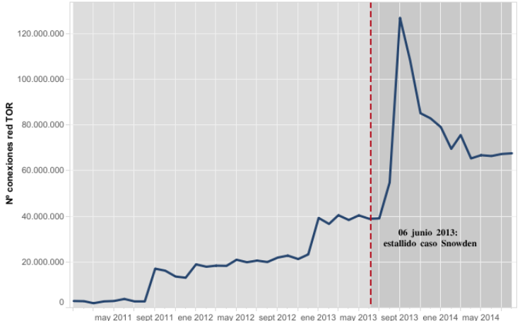 Workbook: Deep_web_line_graph
