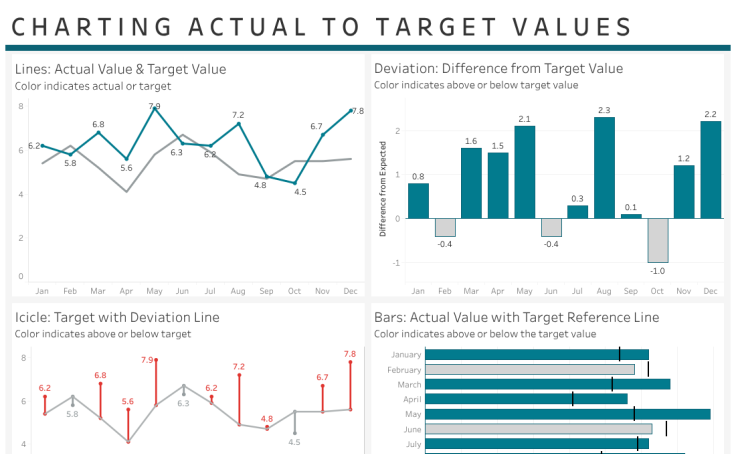 Workbook: Deviation: Charting Actual to Target Values