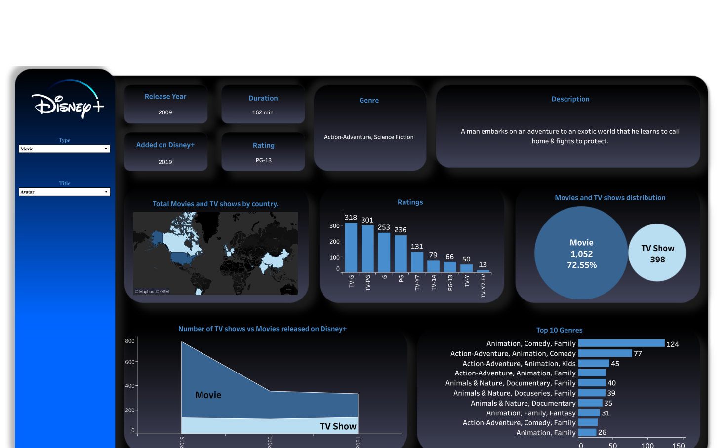 Workbook: Disney Plus Dashboard