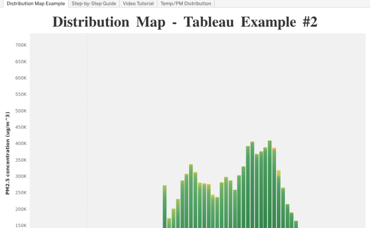 Workbook: Distribution Map - Tableau Example #2