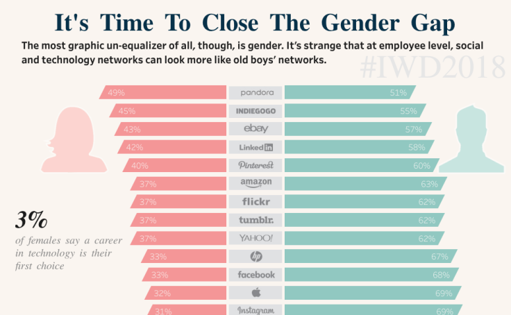 Workbook: It's Time To Close The Gender Gap in Tech Companies