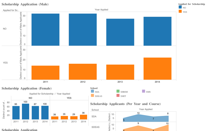 Workbook: Document Tracking System Workbook