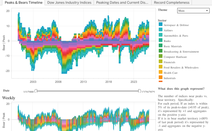 Workbook: Stock Market Cycles - Updated Regulary