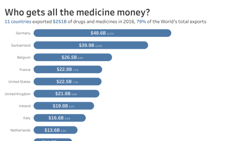 Workbook: Drug & Medicine Exports as Pills
