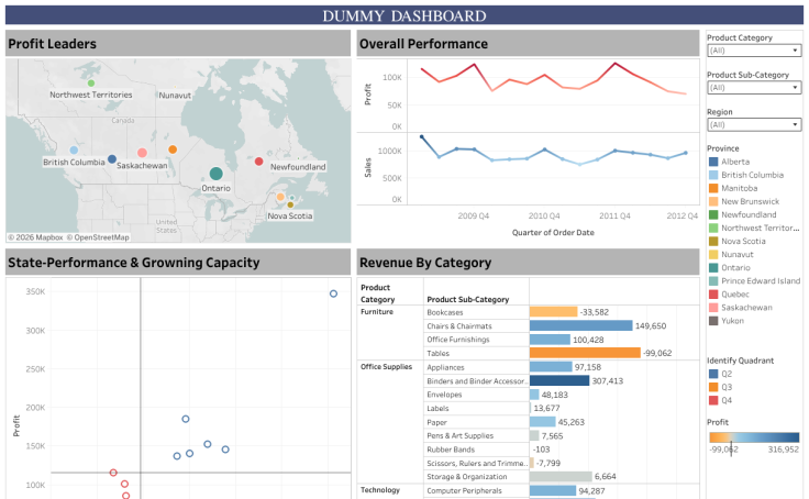 Workbook: Dummy Dashboard 2