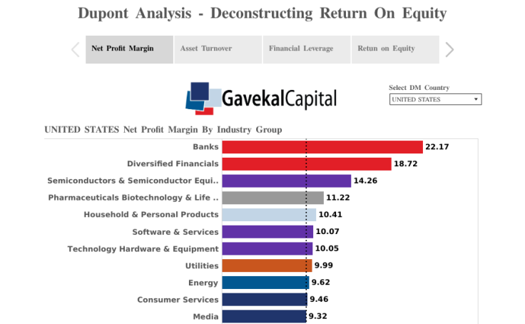 Workbook: Dupont Analysis - By Country and Industry Group