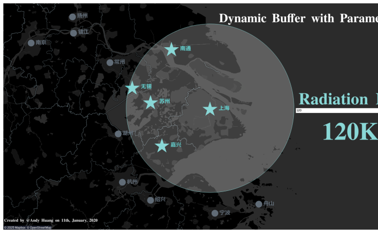 Workbook: Dynamic Buffer with Parameter Action Workbook: Dynamic Buffer with Parameter Action