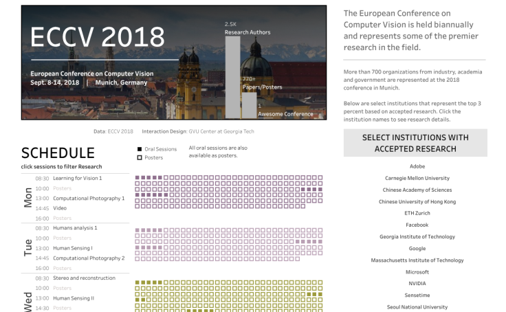 Workbook: ECCV 2018 - Select Institutions