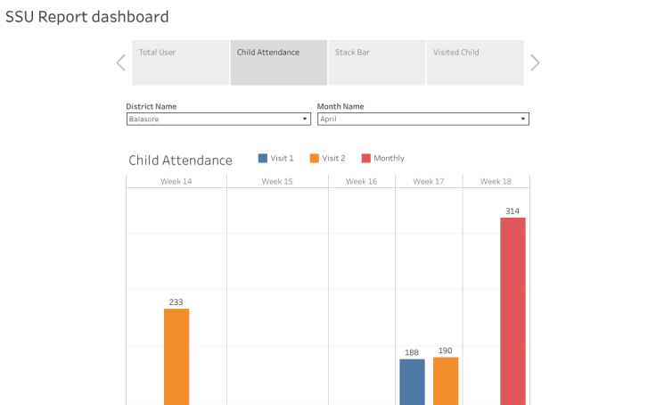 Workbook: ECD Monitoring