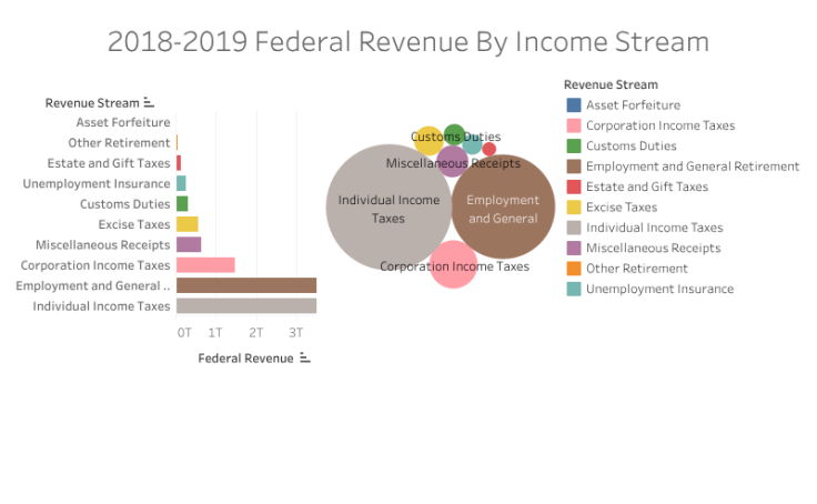 Workbook: EDA_Rev_Streams_Dash