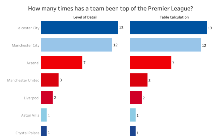 Workbook: EPL Points