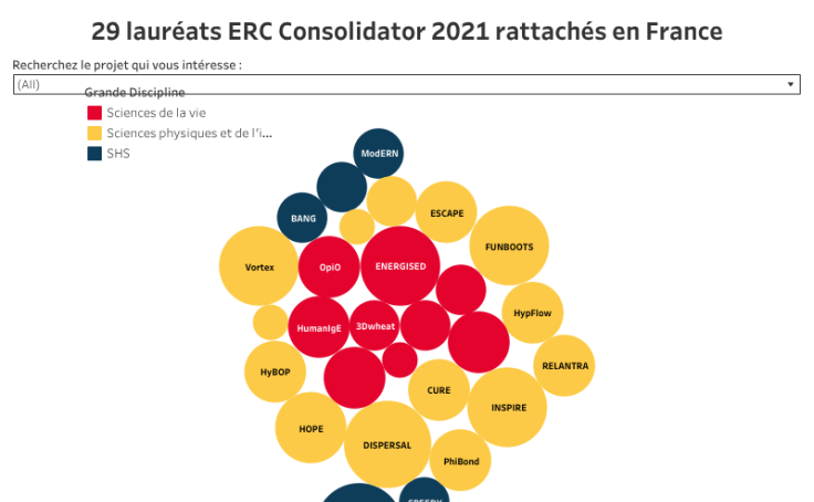 Erc Percentage For 2021