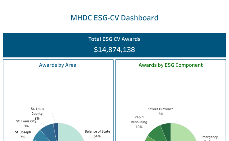 Workbook: ESG-CV Tableau Dashboard2