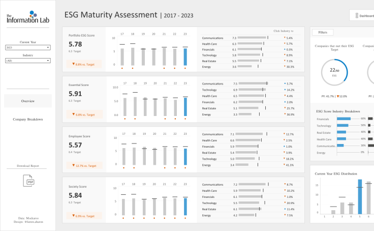 Workbook: ESG Maturity Assessment