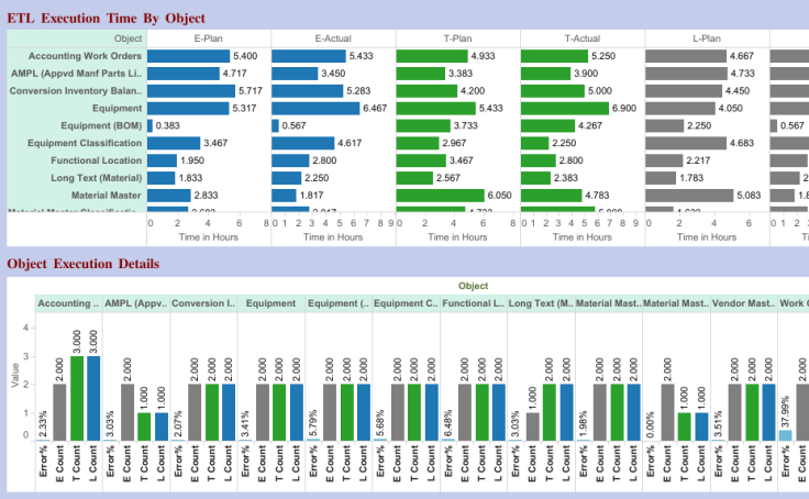 Workbook: ETL-ExecutionReport_New18Aug