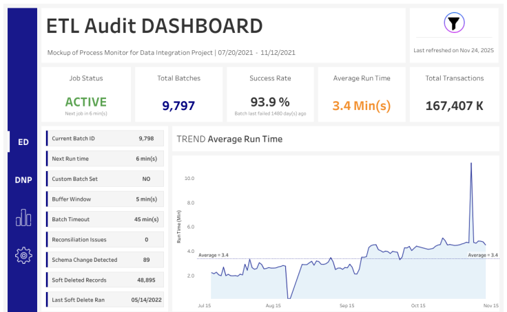 Workbook: ETL Audit Dashboard