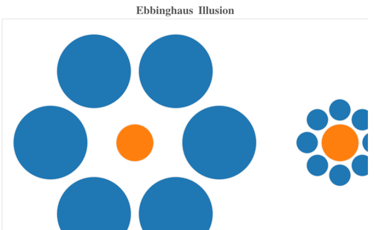 Workbook: Ebbinghaus Illusion
