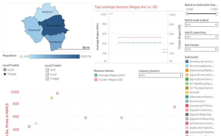 Workbook: Economic_Gap_Analysis_Visual