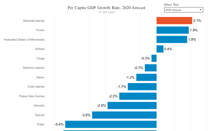 Workbook: Economy: Marshall Islands