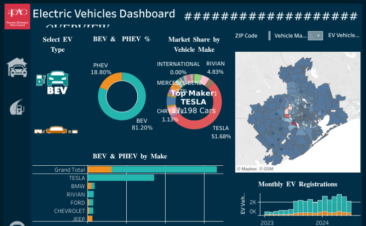 Workbook: Electric Vehicles Dashboard