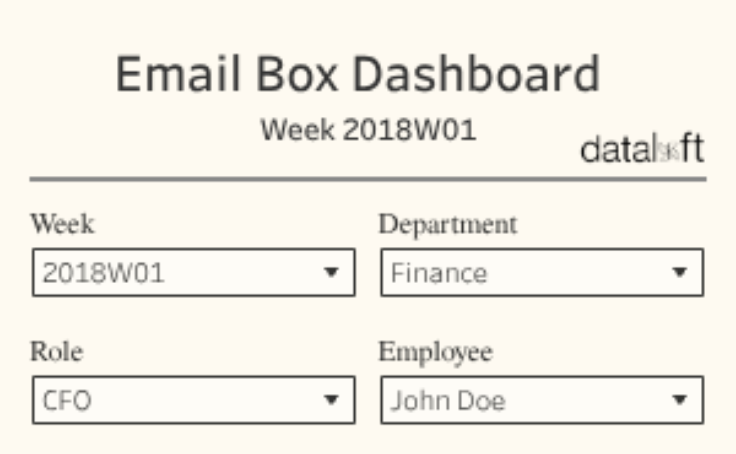 Workbook: Email Box Dashboard - Mobile