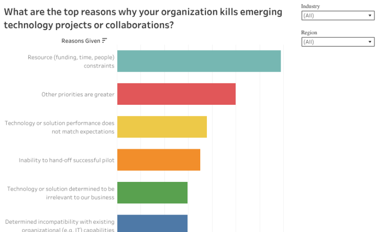 Workbook: Emerging Tech Data