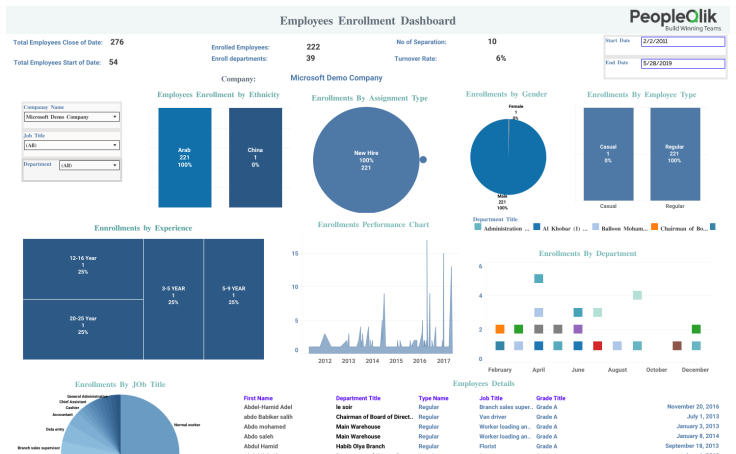 Workbook: Employee Advance And Reimbursement Dashboard