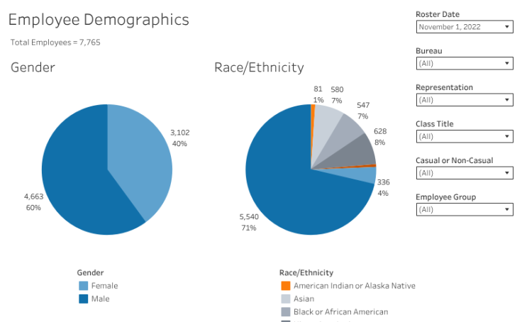 Workbook: Employee Demographics
