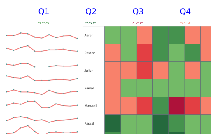 Workbook: Employee Performance Dashboard