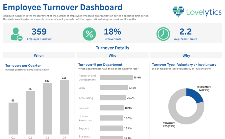 Workbook: Employee Turnover Dashboard