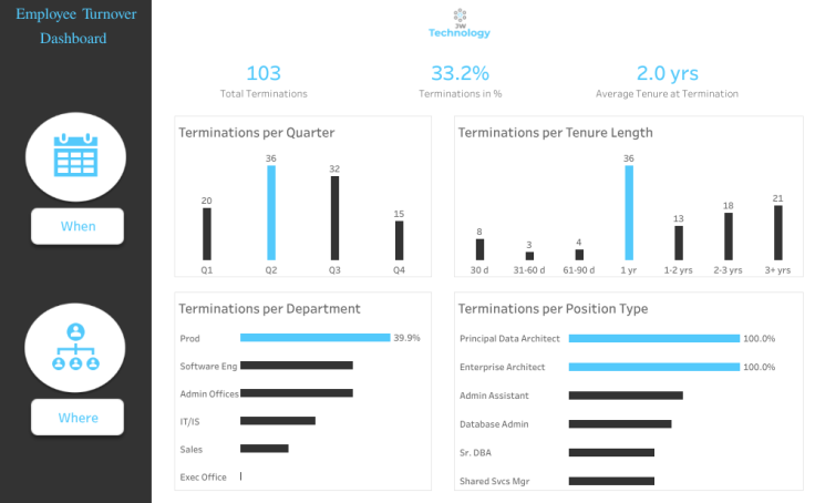 Workbook: Employee Turnover Dashboard
